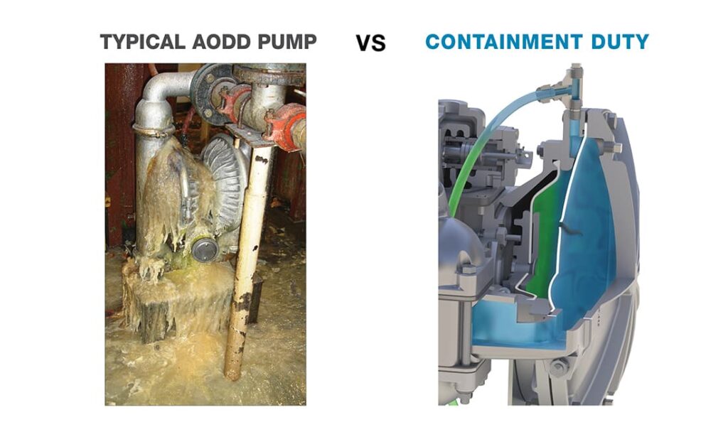 S15 Non-Metallic 1½" (40 mm) AODD – Containment-Duty Pump - Overseas Motors